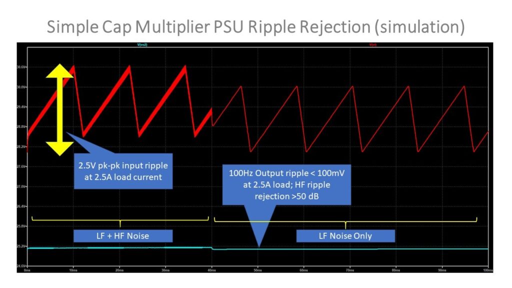 Hifisonix Ripple Eater PSU for the sx and kx-Amplifiers – hifisonix